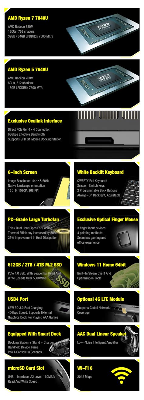 Gpd Win 4 Smallest Amd Apu Handheld Console Crowdfund News