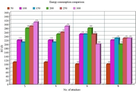 Figure 6 From Evolution Of Signcryption Based Cryptosystem In 5g