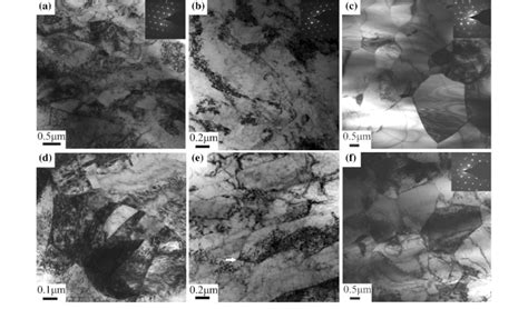 Tem Micrographs And Sad Patterns Of Ufg Cp Ti Processed By Ecap For 8