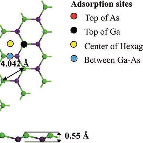 Optimized Structure Of Gaas Monolayer Showing The Lattice Constant Of