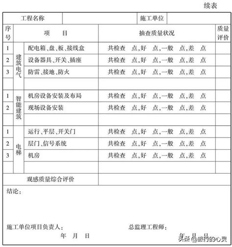 工程監理22項工作第19項參加工程竣工驗收簽署竣工驗收意見 每日頭條