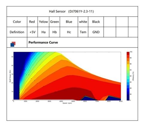 Sotion DC Motor 100v 35kw High Performance For Electric Dirtbikes