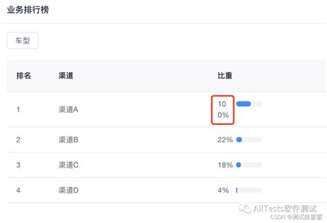 如何定位前端ui显示错误 页面显示有问题 如何判断是前端编码问题还是ui问题 csdn博客