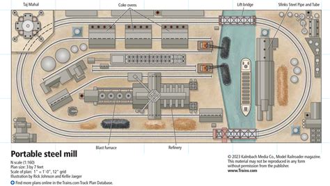 A Portable Steel Mill Layout In N Scale Trains