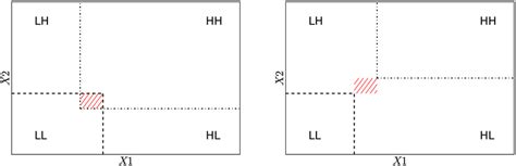 Definition Of The Binary Regions At Each Iteration Step The Most
