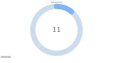 Chart Js Radial Gauge