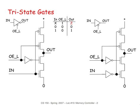 Ppt Sdram Memory Controller Powerpoint Presentation Free Download Id 4039710