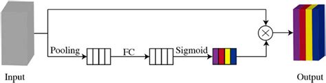 Multiscale Feature Fusion Network For Monocular Complex Hand Pose