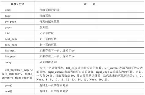 FlaskFlask开发实战个人博客二 python flask 博客 CSDN博客