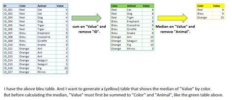 solved calculate the median but sum in advance microsoft fabric