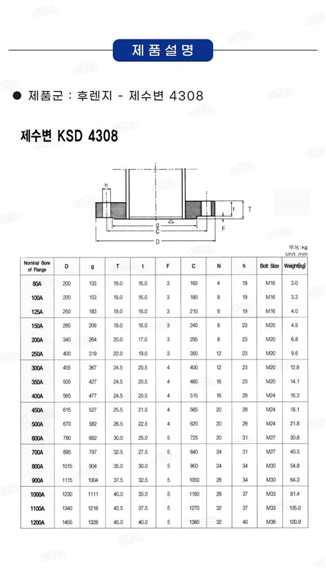 Sonrf Flange