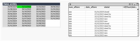 Solved Count Unique Row That Match With An Inventory Date Qlik