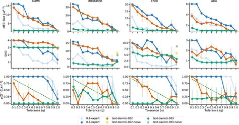 Figure 4 From Causal Discovery With Language Models As Imperfect