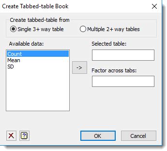 Tabbed Table From Genstat Genstat Knowledge Base 2024