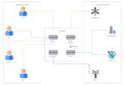 Design Patterns Mediator Software Particles
