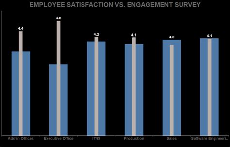 How To Build A Custom Bar Inside Bar In Tableau USEReady