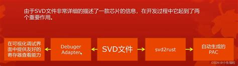 Rust嵌入式开发开源环境概览（零散的一些知识点）rustos Csdn博客