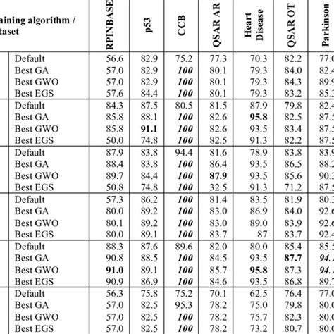 Performance Of The Multi Class Classification Download Scientific Diagram