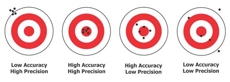 Methods For Determining Nozzle Flow Rate Sprayers 101