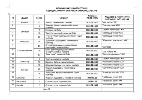 Нөөцийн махны өргөтгөсөн худалдааг 18 байршилд зохион байгуулна Subeedei Mn