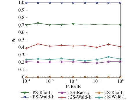 Subspace Detection For Range Spread Target To Suppress Interference