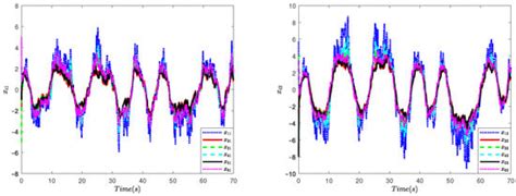 Adaptive Neural Consensus Of Unknown Non Linear Multi Agent Systems