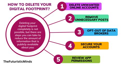 How To Check Your Digital Footprint (To Delete & Protect It)