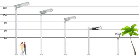 Typical Street Light Spacing Key Points Of Street Light Design