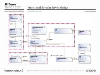 Functional Domain Driven Design Ppt