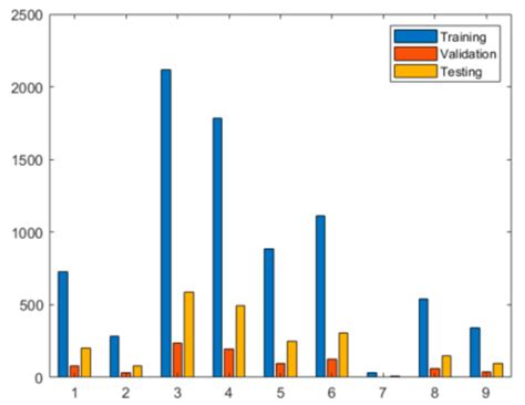 Ensemble Malware Classification System Using Deep Neural Networks