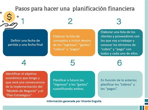 Plan financiero Qué es y su importancia Milagros Ruiz Barroeta