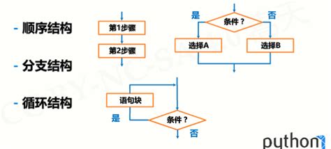 Python学习笔记（四） 蓝子娃娃 博客园