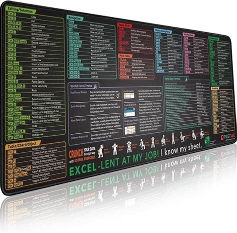 Best 11 Excel Keyboard Shortcut Cheat Sheet Mouse Pad Desk Mat Excel Etsy Artofit
