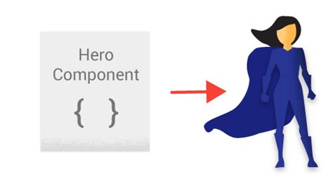 Angular Architecture Overview P