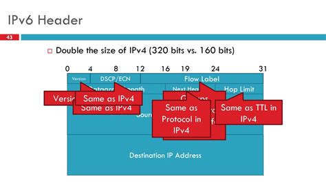 Cs 3700 Networks And Distributed Systems Ppt Download