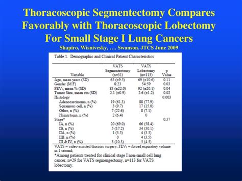 Ppt Vats Segmentectomy Aats Focus On Lung Cancer Boston Nov 2012 Powerpoint Presentation Id