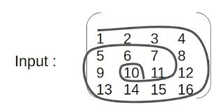 How To Print A Matrix In Spiral Pattern In Java