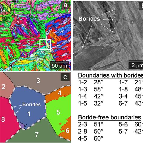 One Region Investigated Using Both Bse And Ebsd A Ebsd Map Where