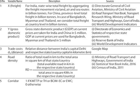 Data Sources And Definition Download Table