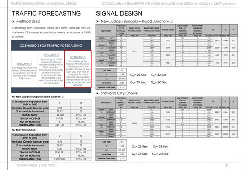 urban transport network analysis and design cept portfolio