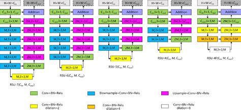 Figure 3 From Transu2 Net A Hybrid Transformer Architecture For Image