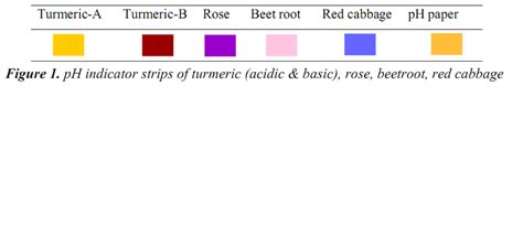 Ph Indicator Strips Of Turmeric Acidic And Basic Rose Beetroot Red