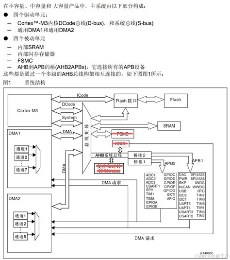 开发手册 标准库底层实现入门stm32一（gpio） stm32标准库手册 csdn博客