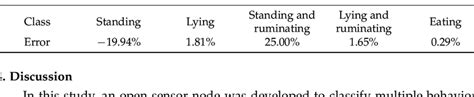 Relative Error Of The Combined Classifier For The Relevant Classes Of