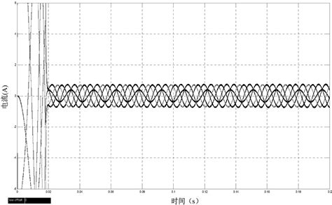 Control Method For Unsymmetrical Fault Of Stator Winding Of Five Phase