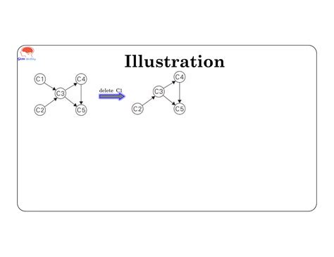 topological sorting decrease and conquer pdf