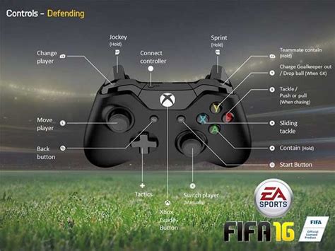 Complete Fifa Controls For Xbox
