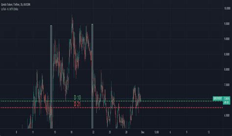 Squeeze Momentum Indicator Lazybear как пользоваться