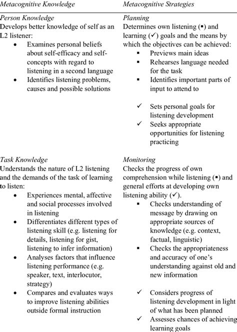 general learning objectives for metacognitive instruction in second