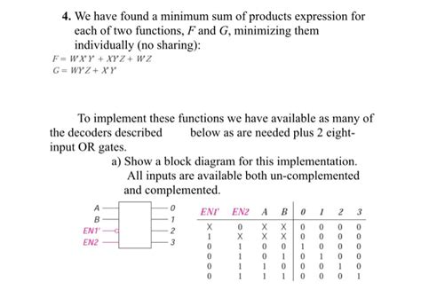 Solved We Have Found A Minimum Sum Of Products Expression
